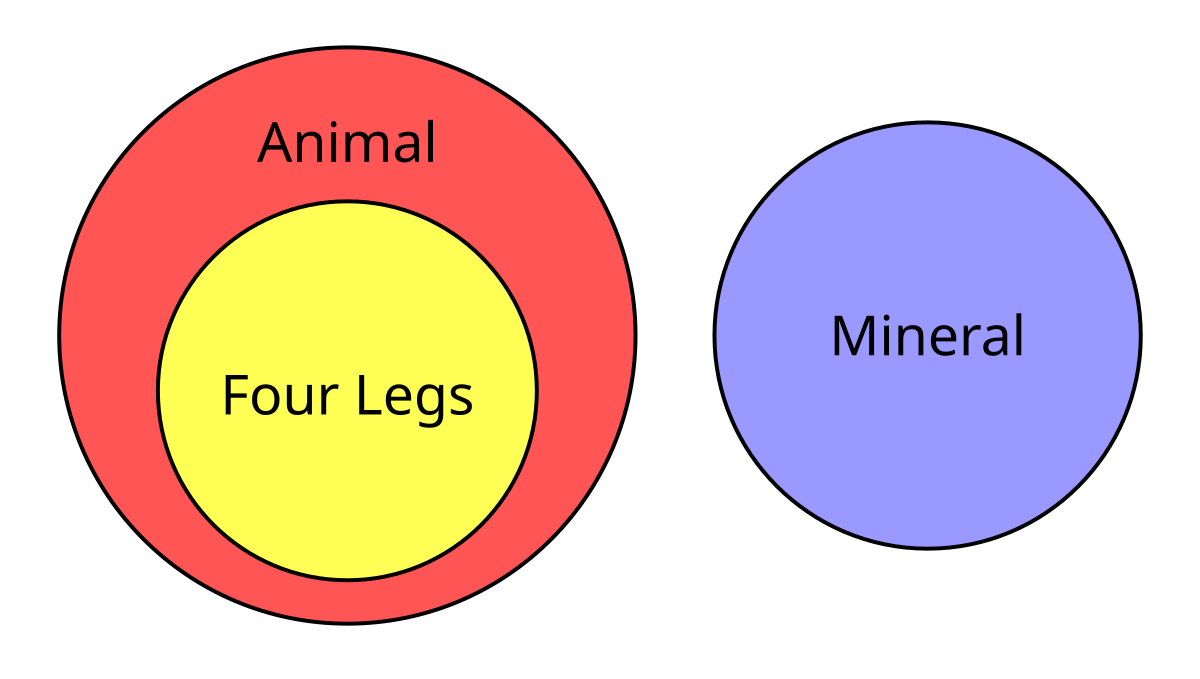 Understanding Euler vs. Venn diagrams - Ideogram Understanding Euler vs. Venn diagrams - Ideogram